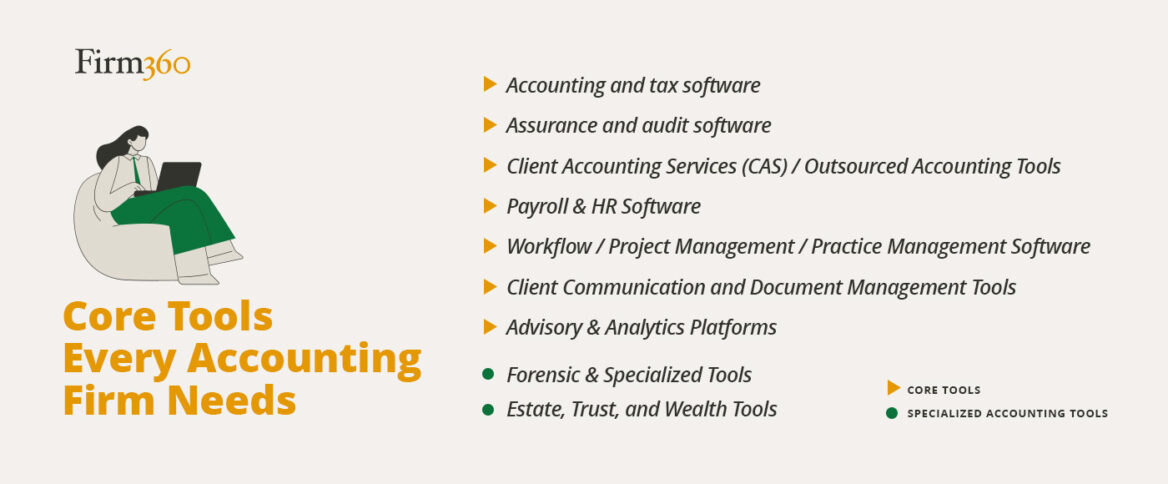 The Complete Accounting Firm Tech Stack Guide for 2026