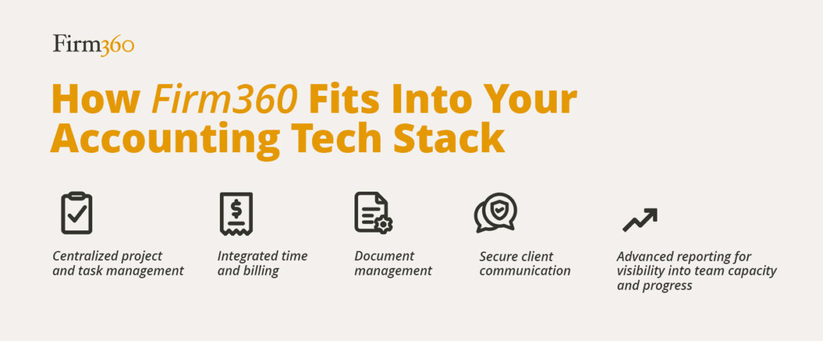 The Complete Accounting Firm Tech Stack Guide for 2026